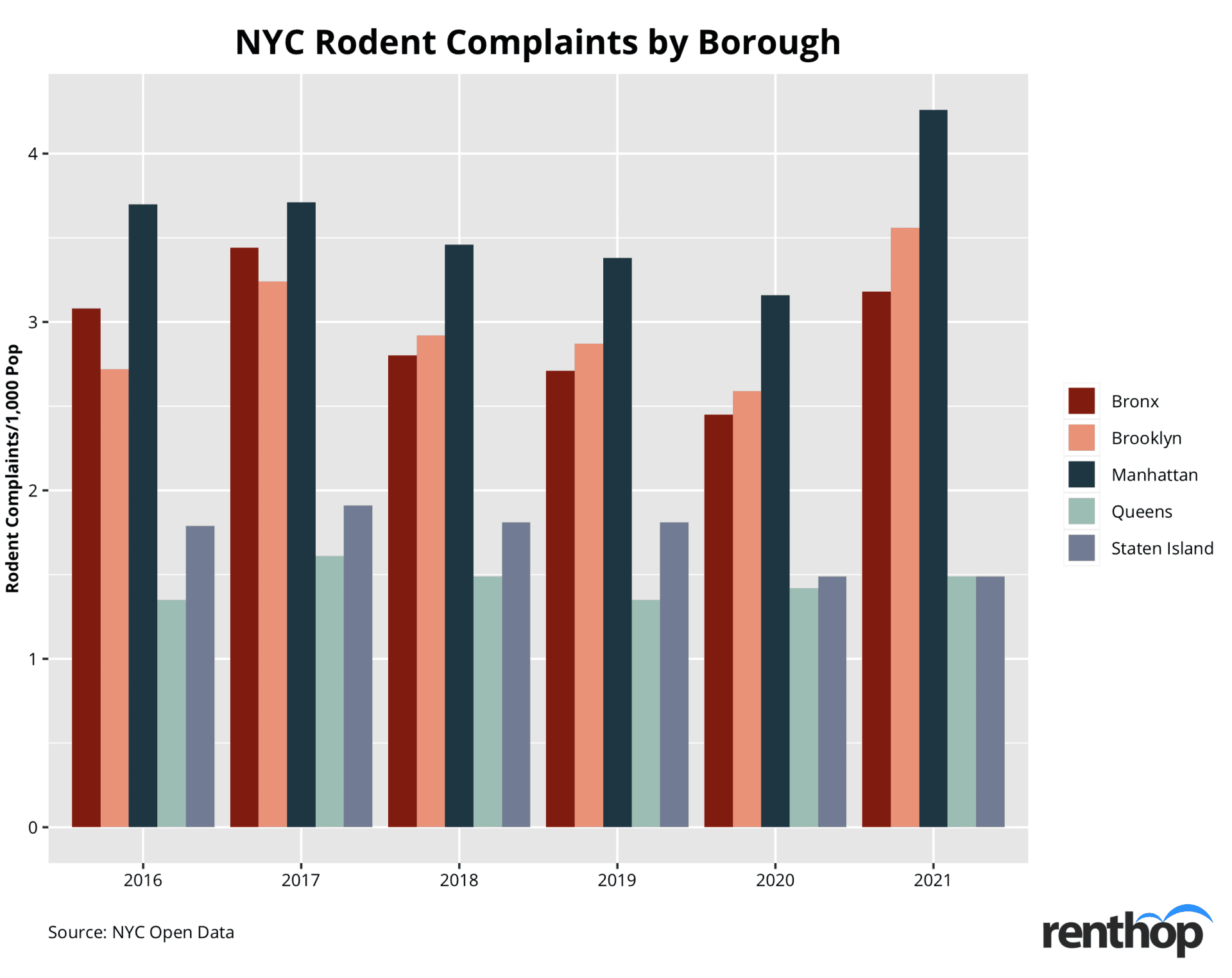 The Life and Times of a New York City Rat - CitySignal
