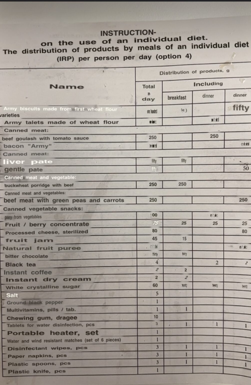What's In A Russian MRE? - CitySignal